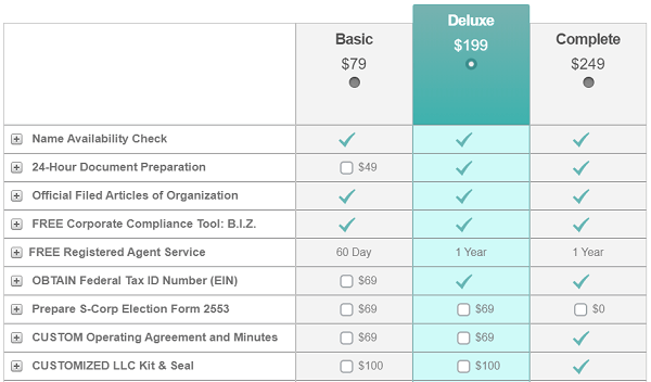 CorpNet - top10incorporate
